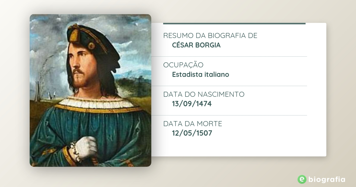 Biografia de César Borgia - eBiografia