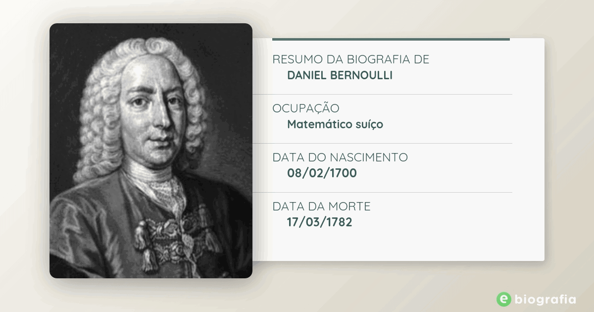 Biografia de Daniel Bernoulli - eBiografia