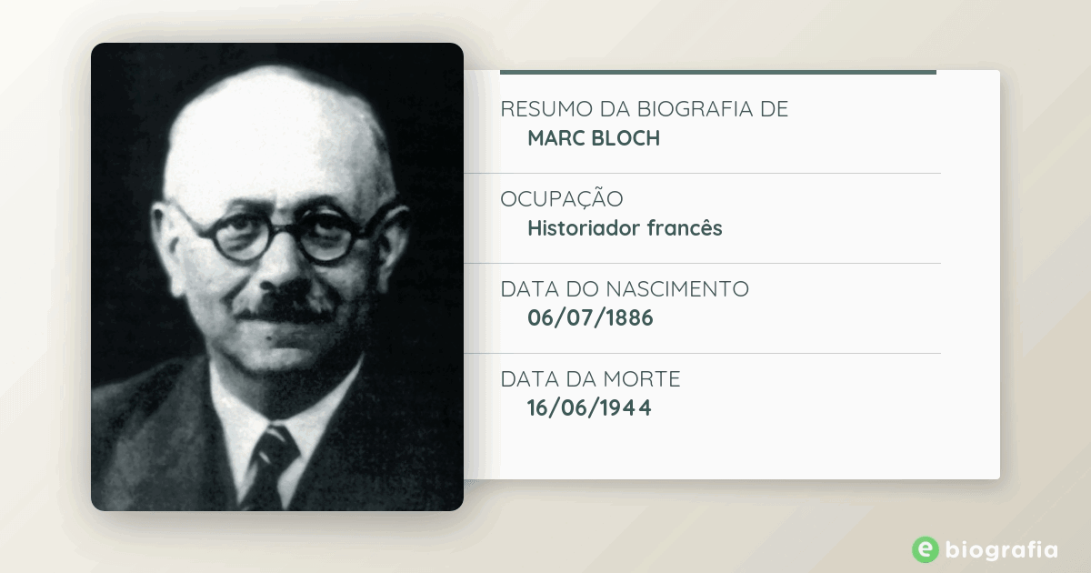Biografia de Marc Bloch - eBiografia
