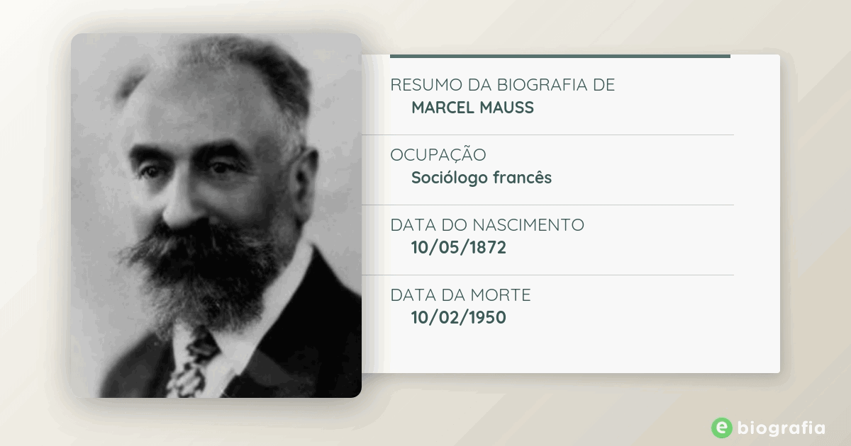 Biografia de Marcel Mauss - eBiografia