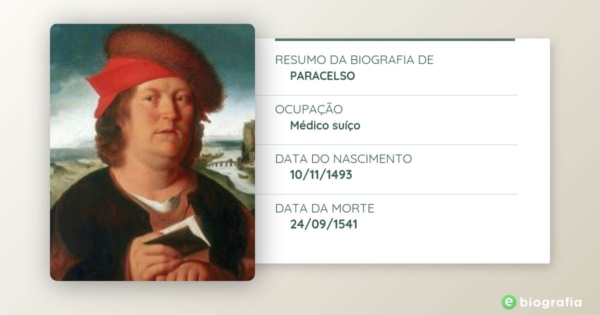 Biografia de Paracelso - eBiografia