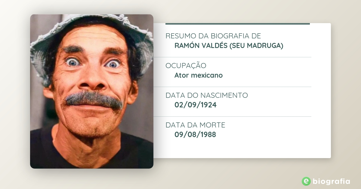 Biografia de Ramón Valdés (Seu Madruga) - eBiografia