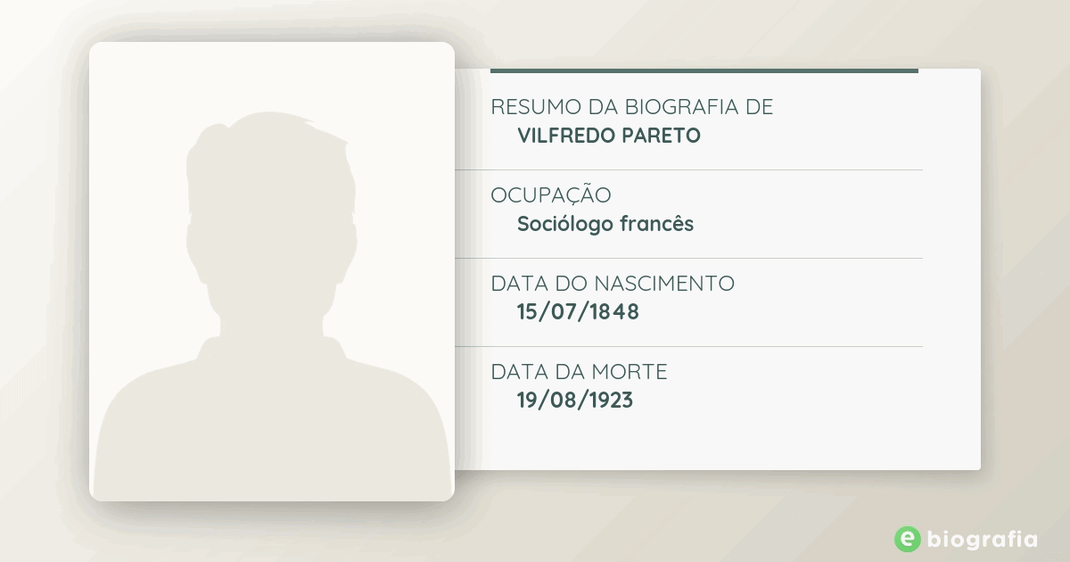Biografia de Vilfredo Pareto - eBiografia