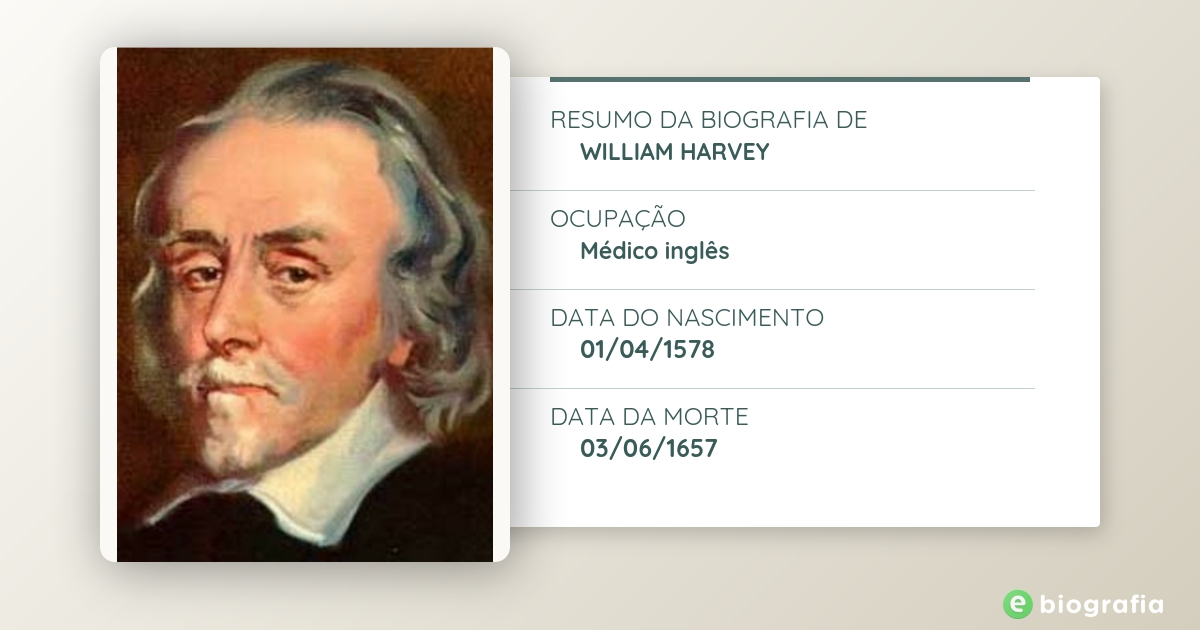 Biografia de William Harvey - eBiografia